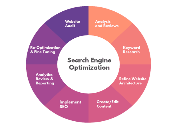 Covid-19 Grow Your Business - Migdigitizing